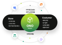 onionplatform – 양파플랫폼